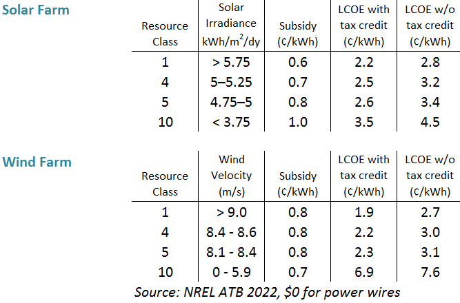 Chapter 7: Decarbonize Electricity First