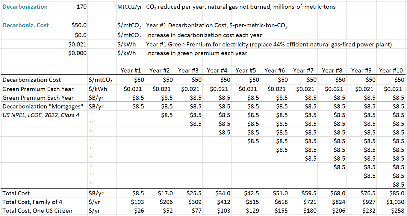 Chapter 7: Decarbonize Electricity First