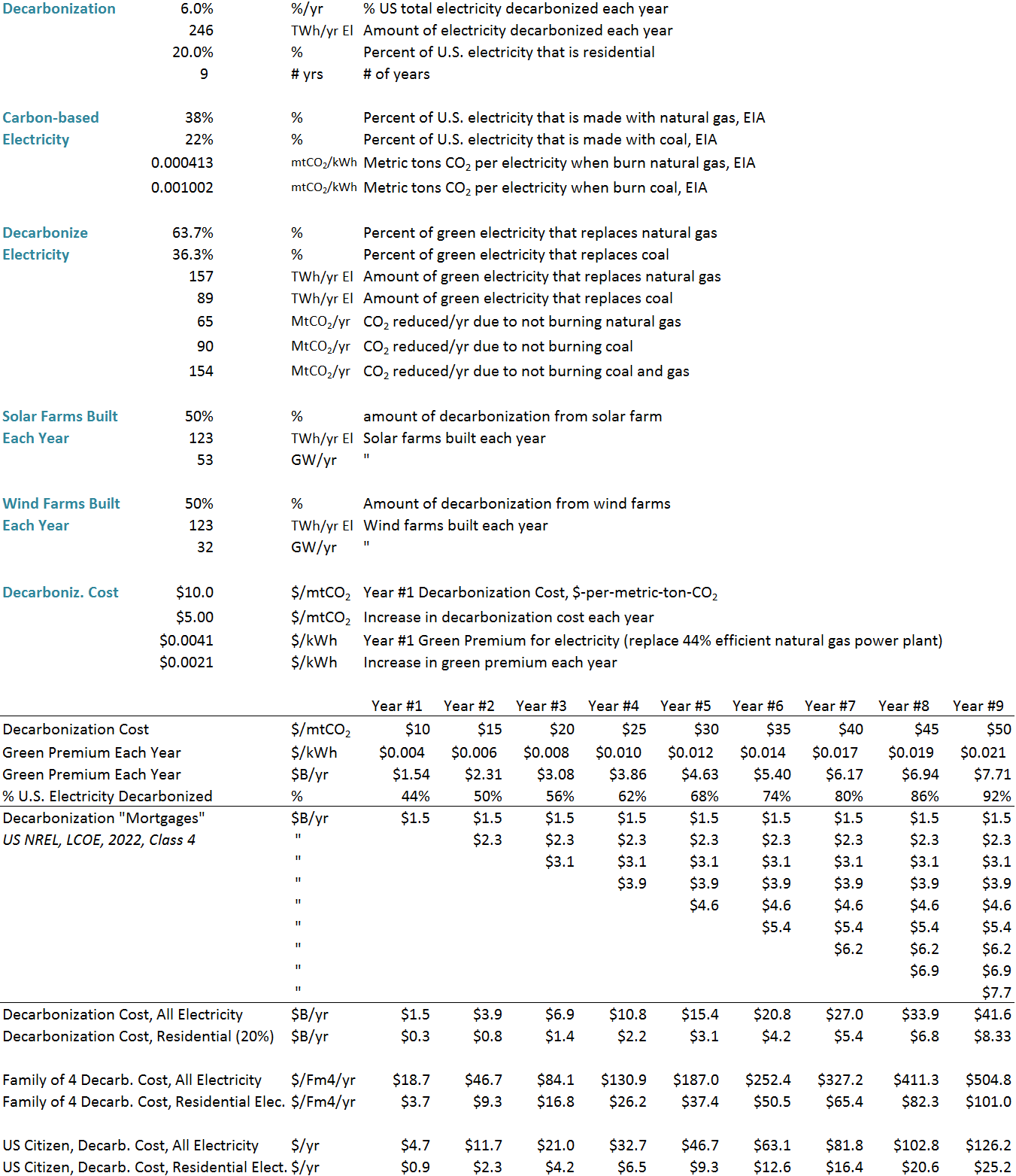 Chapter 7: Decarbonize Electricity First